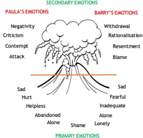The Ache of Anger (Part 1) - Connecting Matters